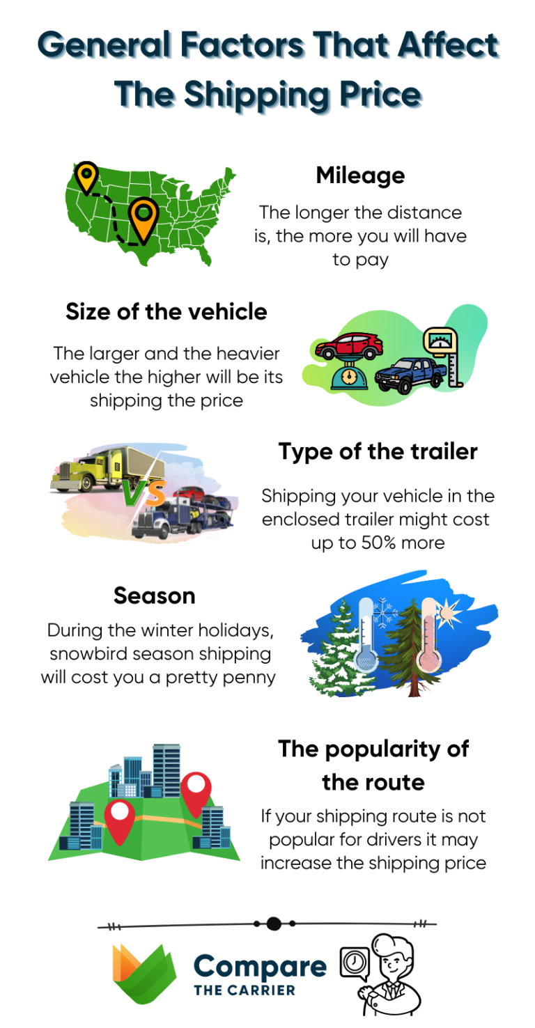 Cheap State-To-State Car Towing 2023 - Get Free Quotes Now!