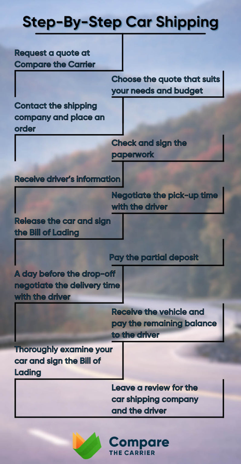 Full Cross Country Car Shipping Guide [2025] - Easy As Pie!