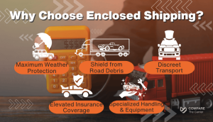Top 25 Enclosed Car Shipping Companies 2025 - Get The Best One