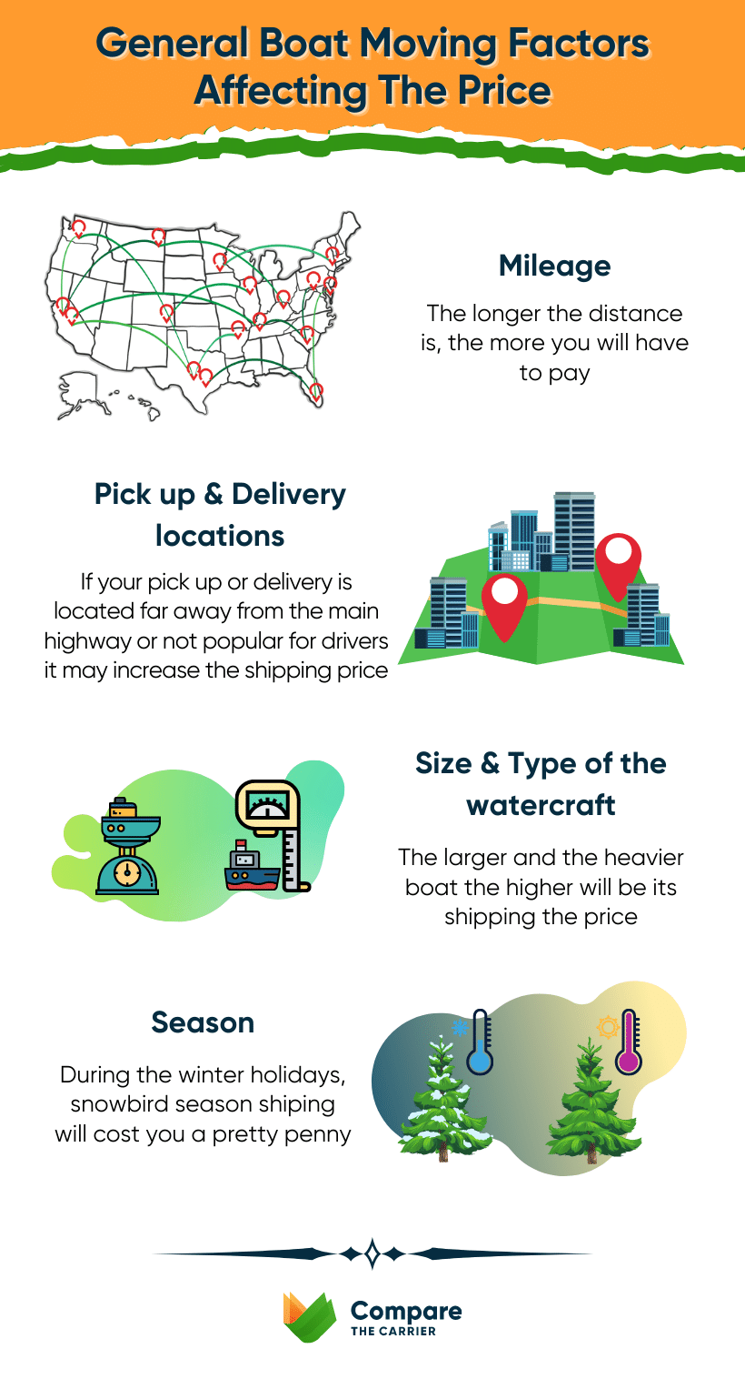 Superior Boat Hauling Guide - 2023 Update - Get A Quote Now