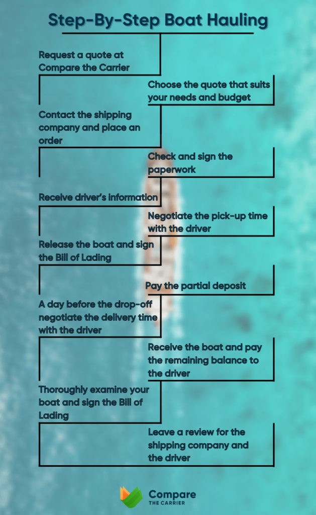 Superior Boat Hauling Guide - 2023 Update - Get A Quote Now