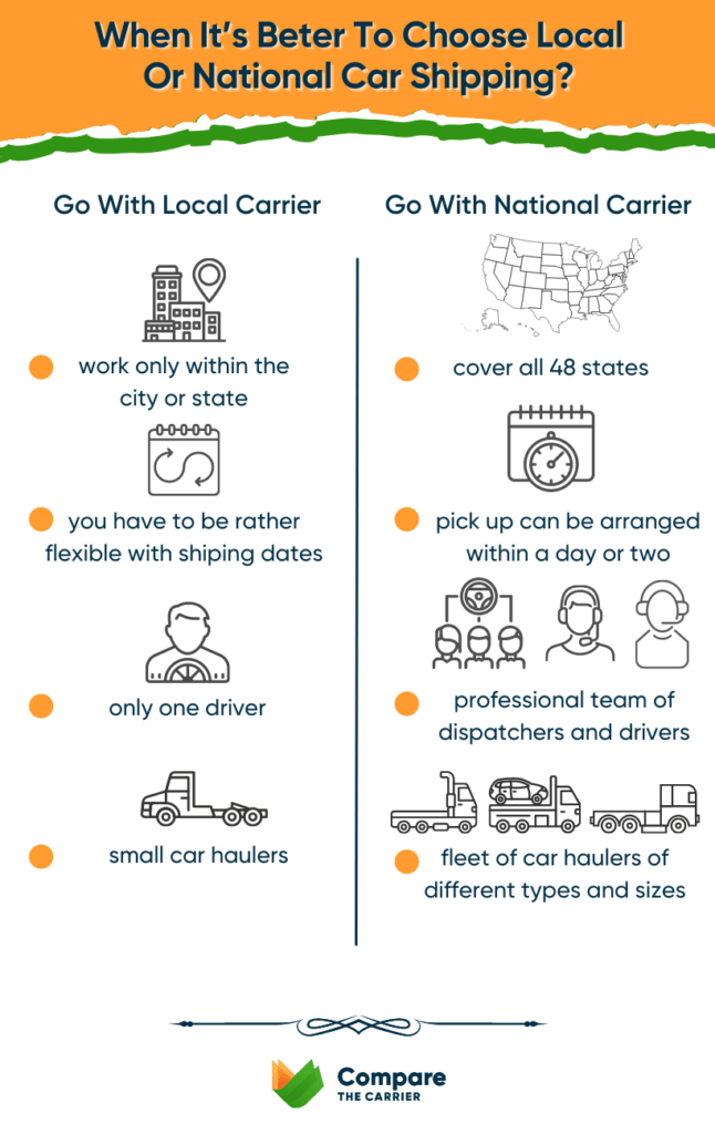 National Vs. Local Car Shipping: What To Choose In 2025