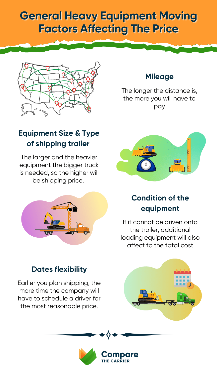 Best Heavy Equipment Hauling In 2025 - Compare Rates Now
