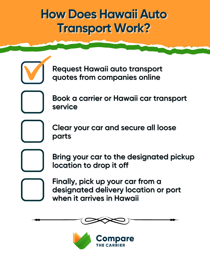 Best Hawaii Auto Transport In 2025 - Compare Shipping Rates