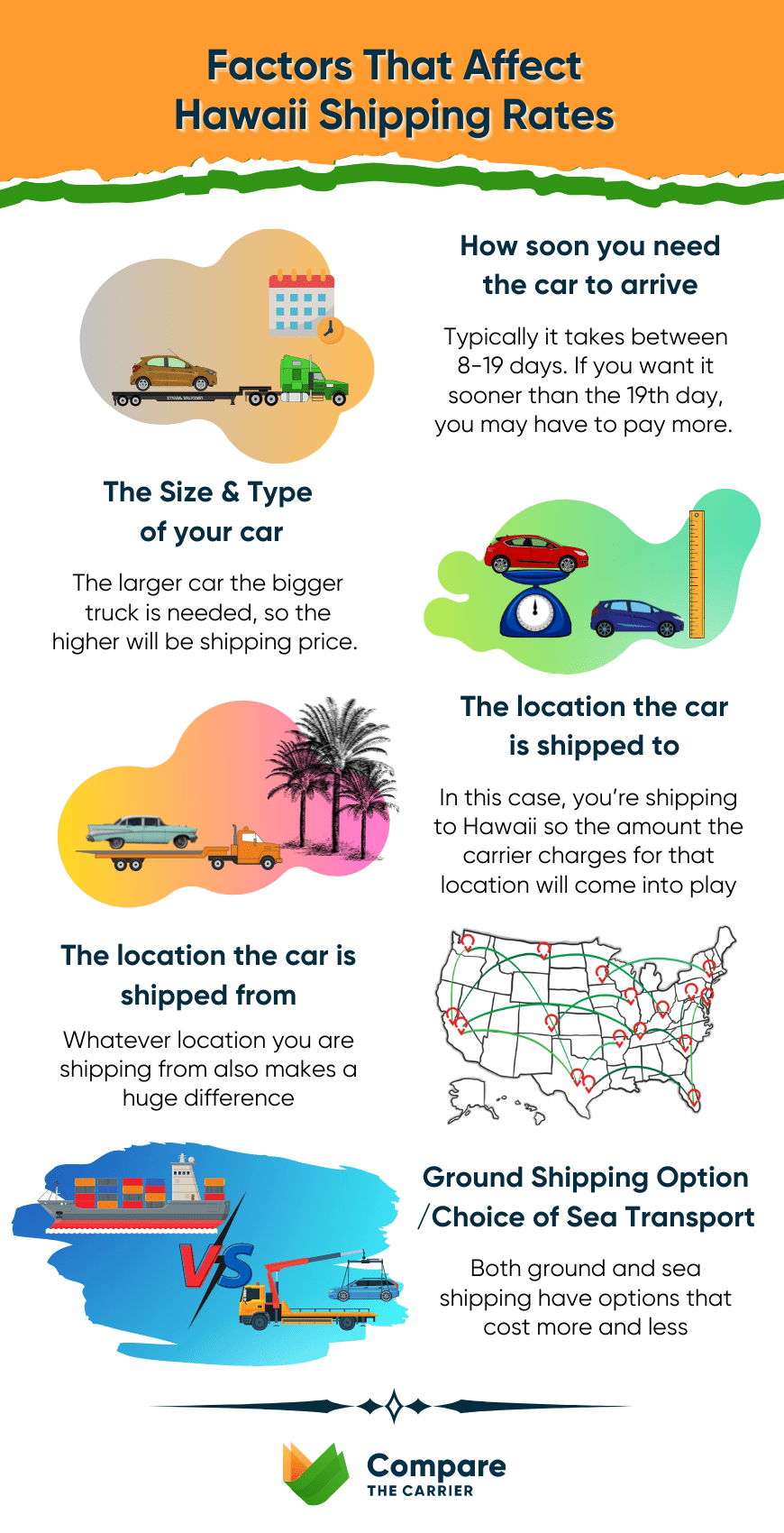 Best Hawaii Auto Transport In 2026 - Compare Shipping Rates