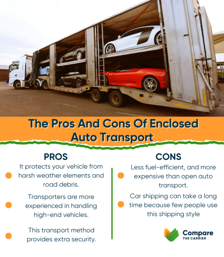 Best Enclosed Auto Transport [2026] - Compare Shipping Rates