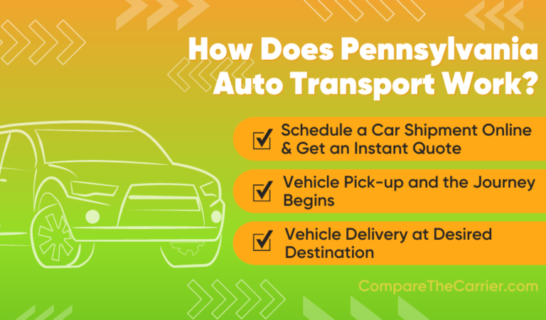 Best Pennsylvania Auto Transport 2026 - Compare The Carrier
