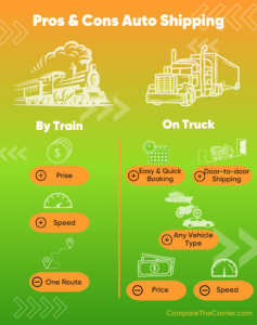 Best Auto Transport By Train 2024 - Full Guide - Compare Rates