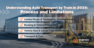 Ship A Car By Train 2026: Amtrak Guide & Costs