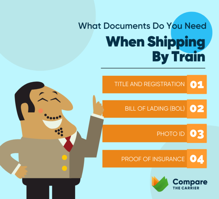 Best Auto Transport By Train 2024 - Full Guide - Compare Rates