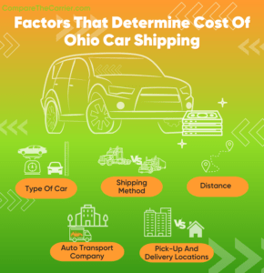Best Ohio Car Shipping In 2025 - Start Compare & Save $100s