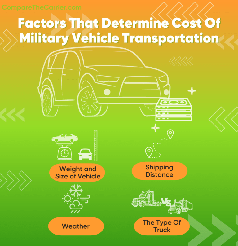 Best Military Car Shipping [2026] - Get The Best Service