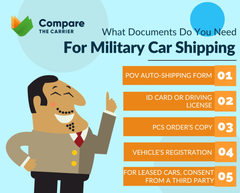 Best Military Car Shipping [2026] - Get The Best Service