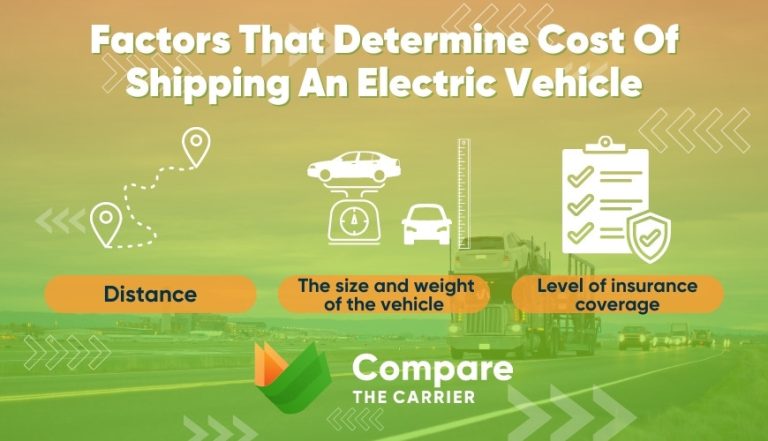 Shipping Electric Vehicle: A Comprehensive Guide [2026]