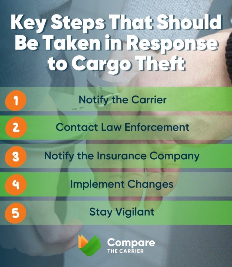 How To Secure Your Shipments Against Cargo Theft In 2025