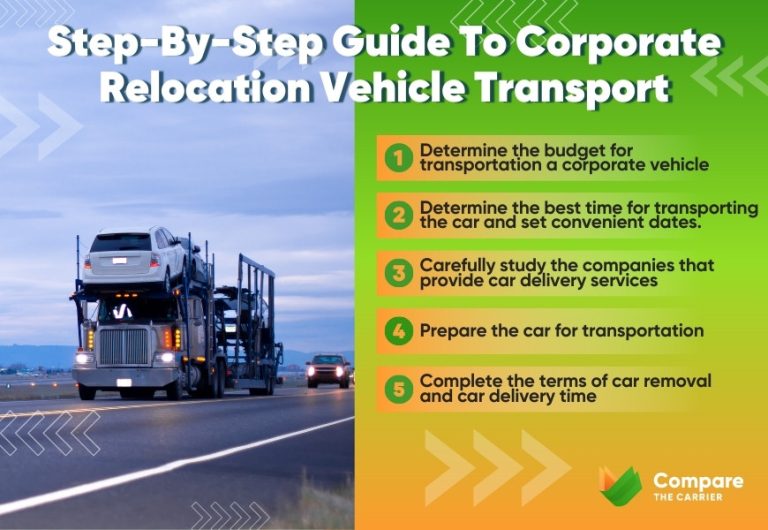 Best Vehicle Transport For Corporate Car Relocation In 2024