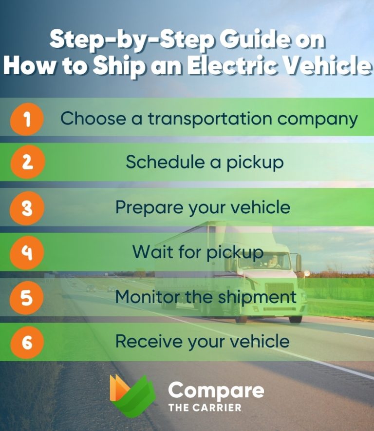 Shipping Electric Vehicle: A Comprehensive Guide [2025]