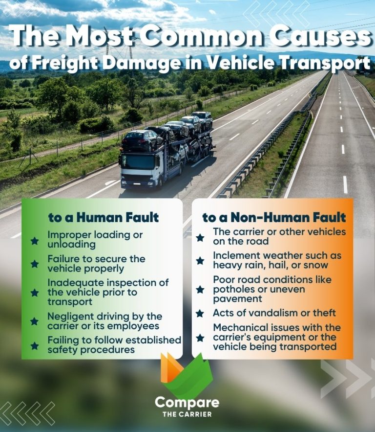 Auto Transport Claims: How To File And Get Compensation