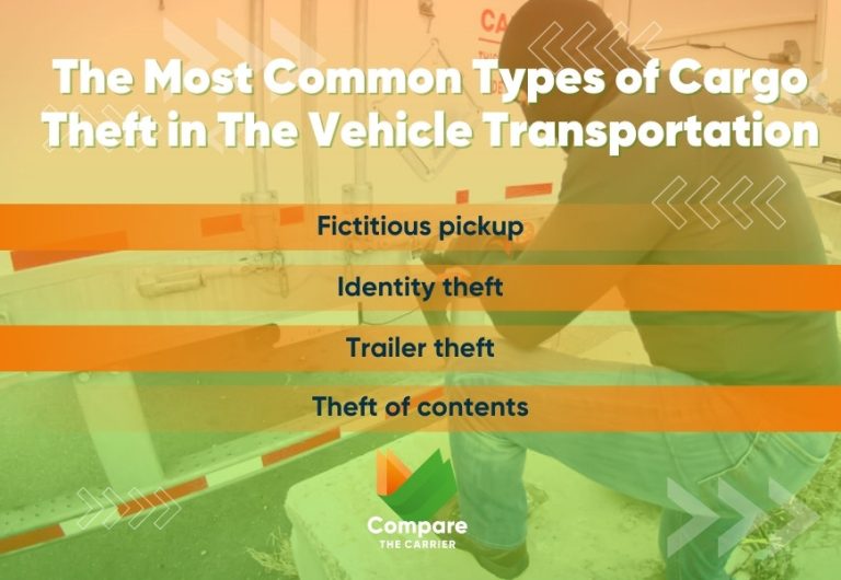 How To Secure Your Shipments Against Cargo Theft In 2025