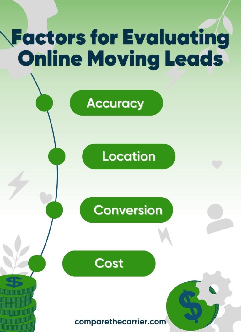 Get Best Online Moving Leads That Work - Boost Your Business