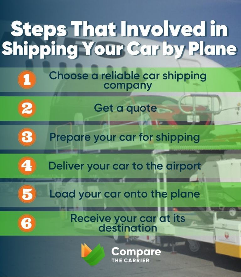 Shipping Cars By Plane In 2024 - Pros & Cons | Start Now