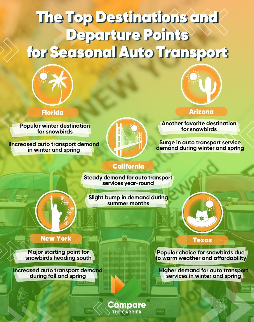 Seasonality & Auto Transport Costs - How To Get Deal In 2026
