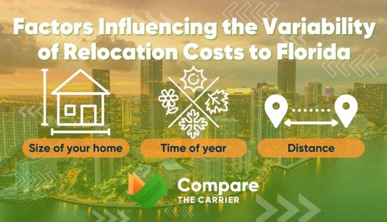 Moving To Florida? Decode 2025 Costs & Save Money!