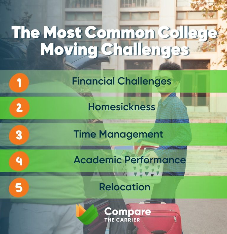 Best College Move Tips & Tricks For Saving Money In 2024