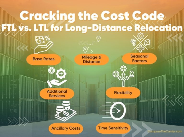 FTL Or LTL: Best Guide To Cross-Country Relocation [2024]