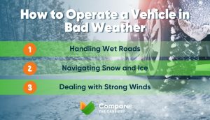 Prepare Vehicle For Natural Disasters | 2025 Guide