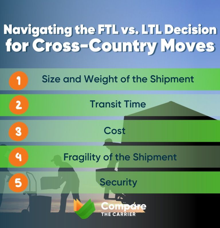 FTL Or LTL: Best Guide To Cross-Country Relocation [2024]