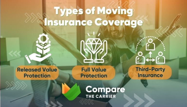Moving Insurance: Secure Your Belongings [Full 2024 Guide]