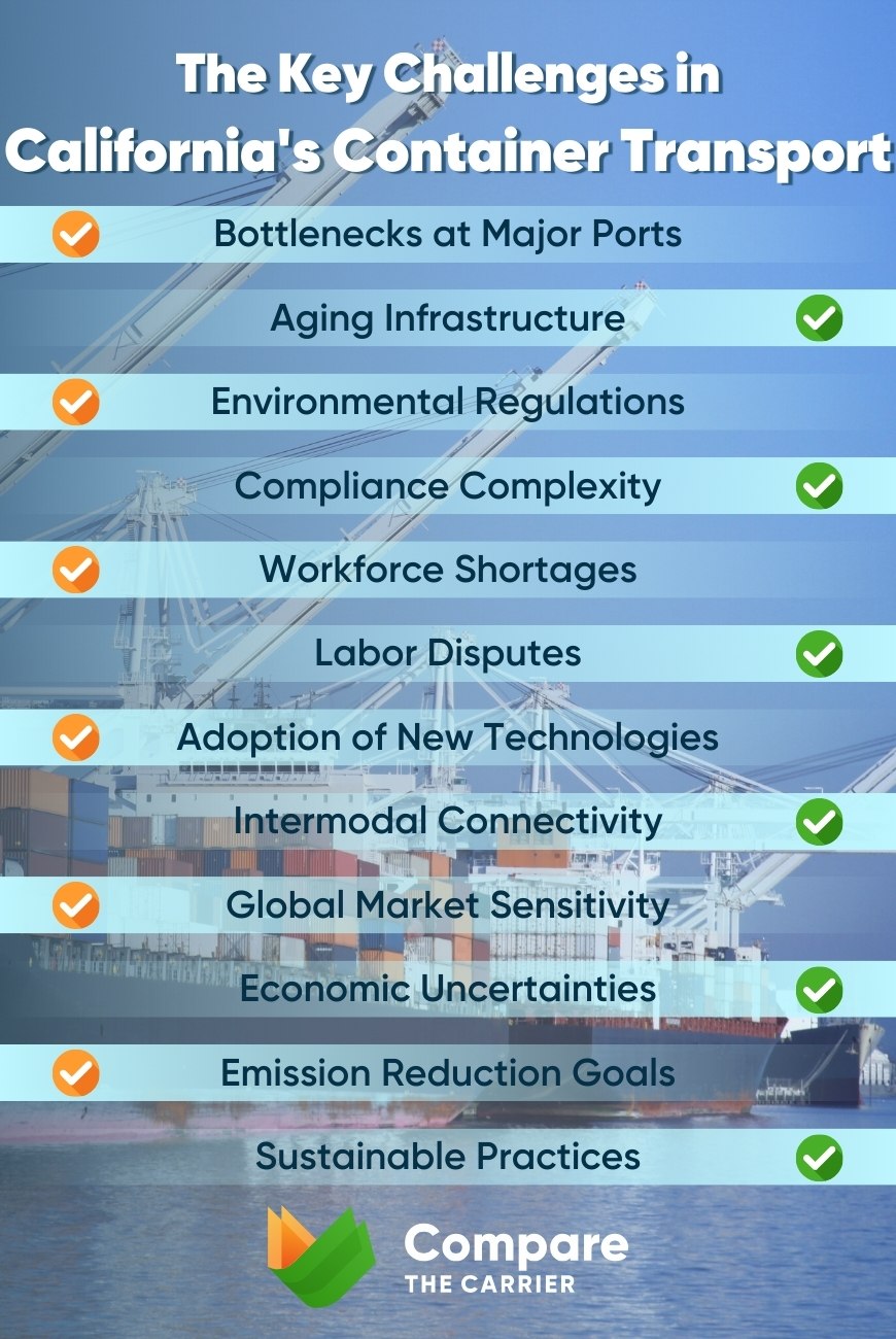 2024 California Container Transport: Efficient & Reliable
