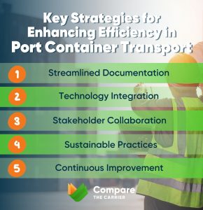 Mastering Port Container Transport: A Comprehensive Guide By Compare ...