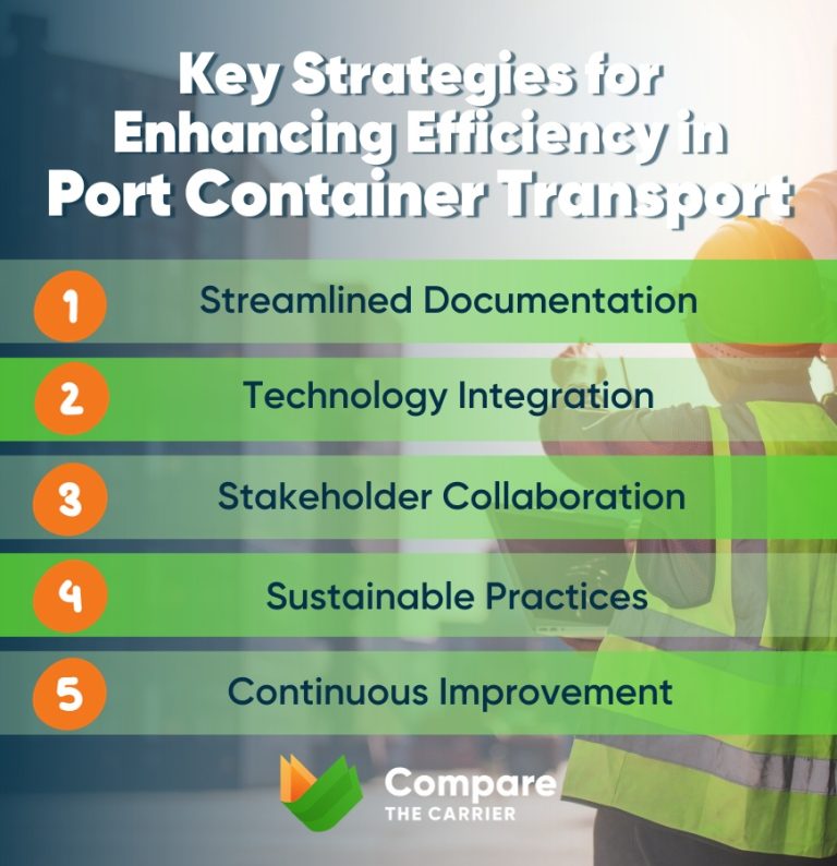 Mastering Port Container Transport: A Comprehensive Guide By Compare ...