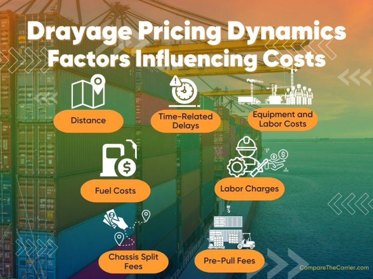 Understanding Drayage Costs In The US - Approved Insights 2025