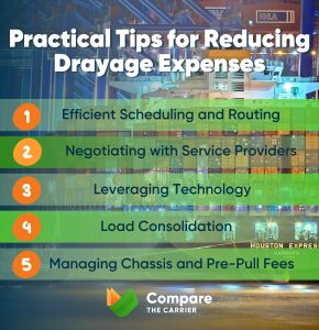 Understanding Drayage Costs In The US - Approved Insights 2025
