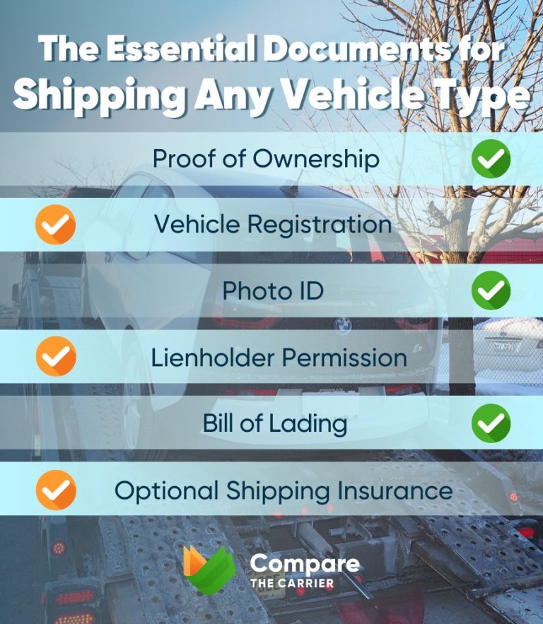 Download Free Vehicle Shipping Document Checklist [2025 UPD]