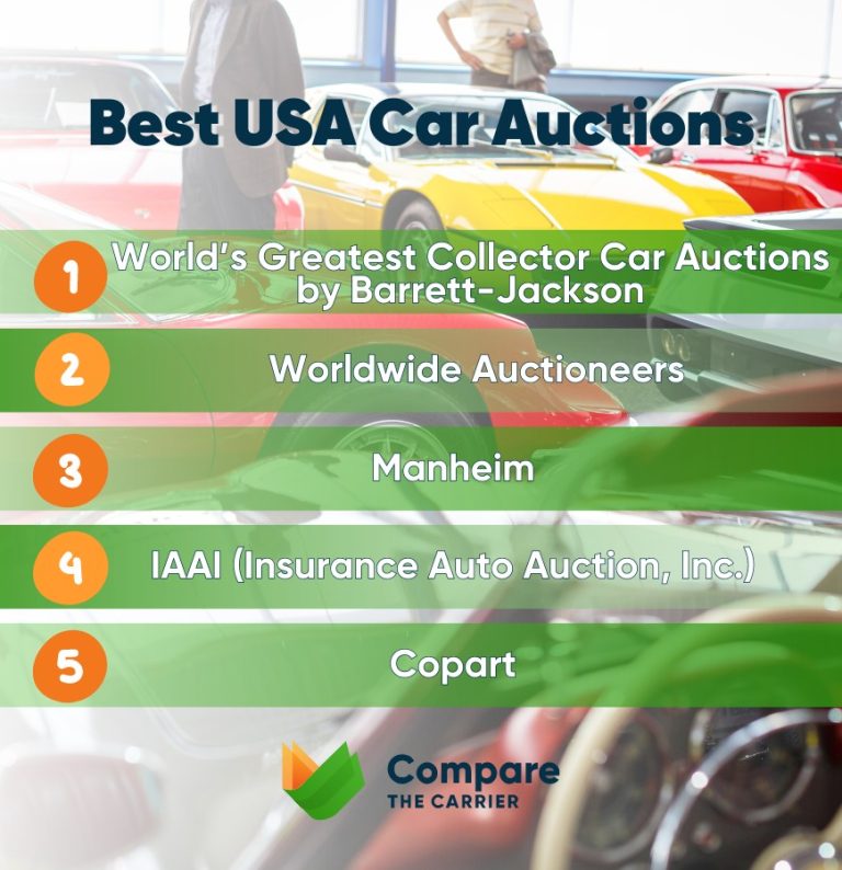 Best Auction Car Shipping Guide 2025 - Compare Rates