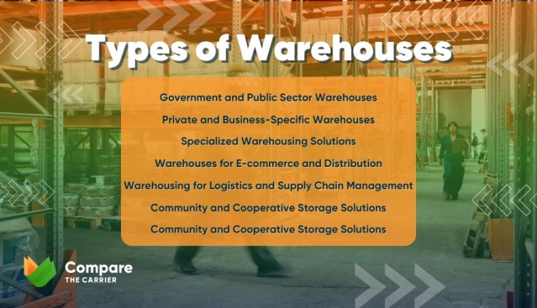 Ultimate Warehousing 2024 Guide For Efficient Logistics