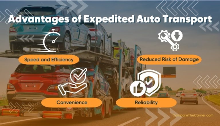 Expedited Auto Transport | Safe Vehicle Shipping In 2026