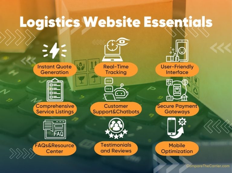 Logistics Website Design Guide 2024 | Compare The Carrier