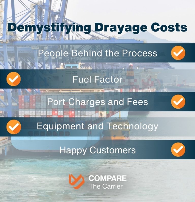 How To Calculate Drayage Costs In 2025 & Save Money