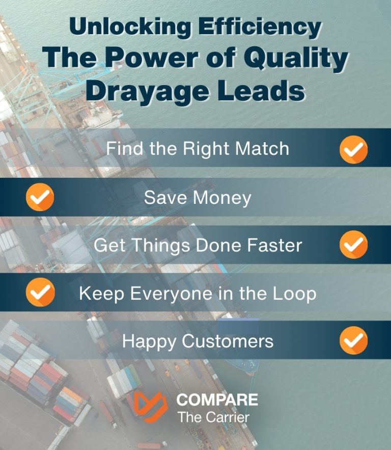 Find Quality Drayage Leads | Streamline Your Port Ops In 2024