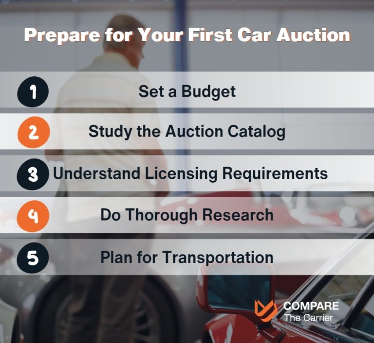 Top 2024 Car Auction Tips For Beginners | Don't Get Outbid!