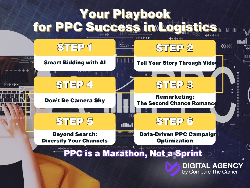 Winning 2025 PPC Strategies For Logistics Advertising