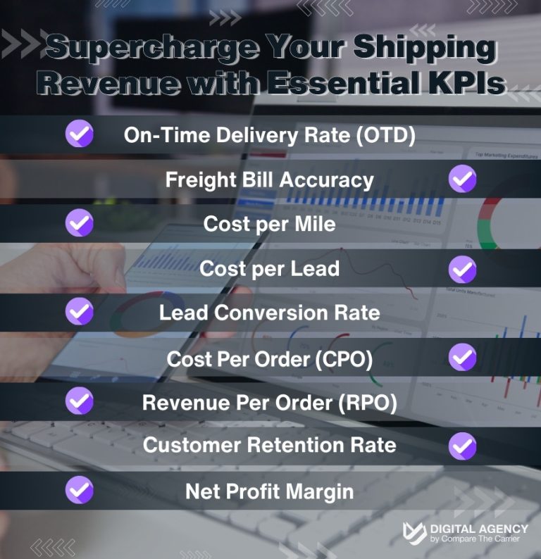 Top Shipping KPIs To Skyrocket Revenue In 2024