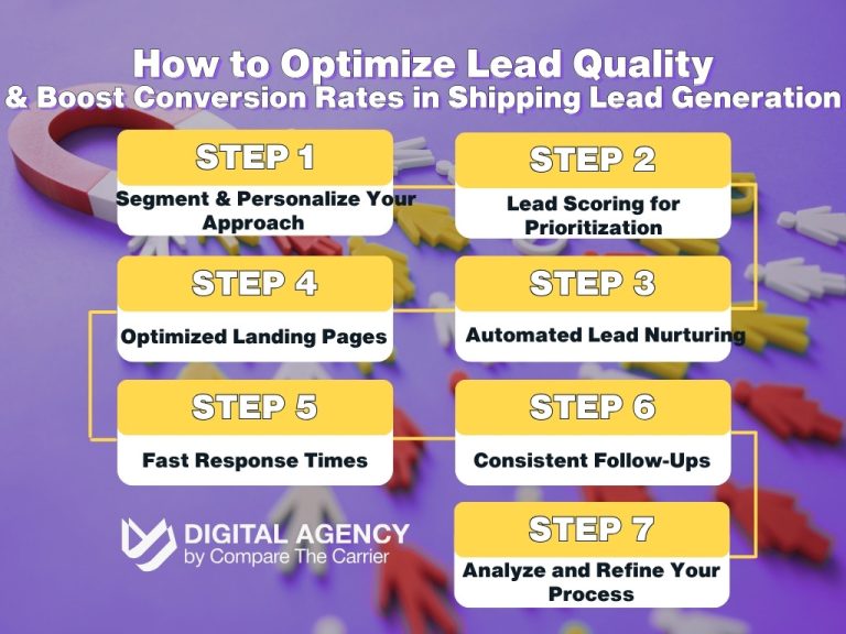 Shipping Lead Generation: 4 Easy & Efficient Strategies (2024)