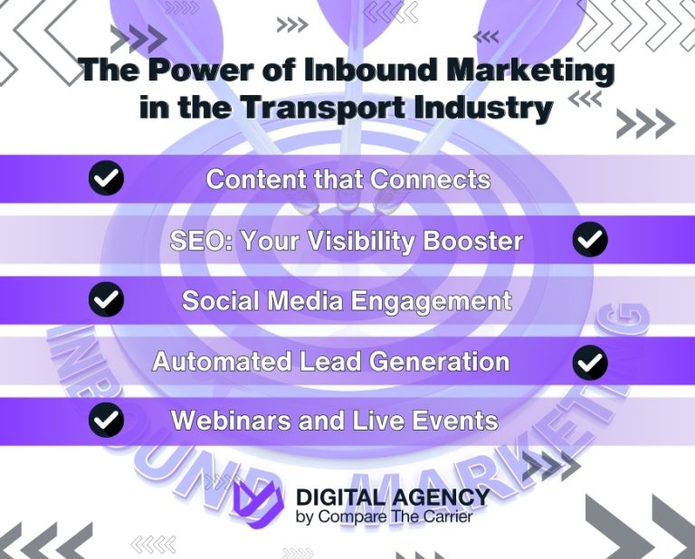 Inbound Marketing For Logistics: Boost Your Leads In 2026