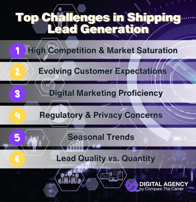 B2B Shipping Lead Generation: 4 Strategies For 2026